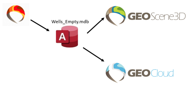 01. Data Format - Considerations [GeoCloud]